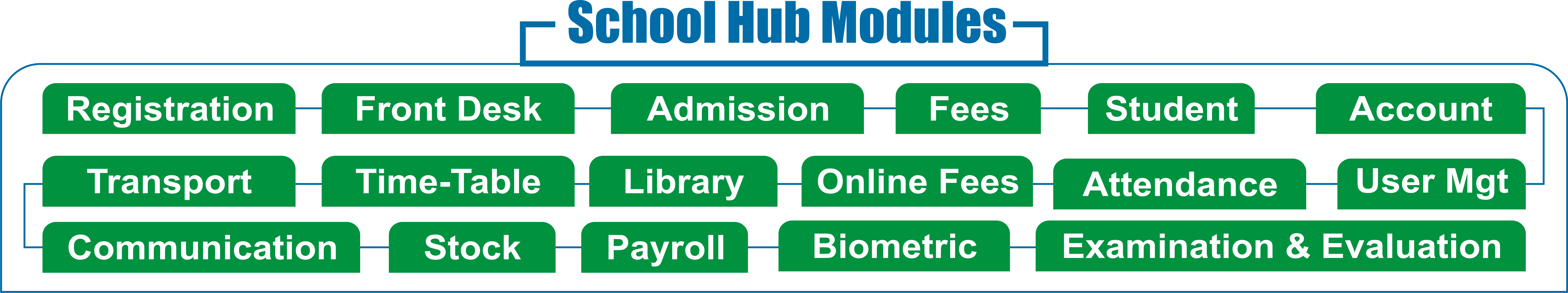 School ERP | School Management Software | School Management | Software ...